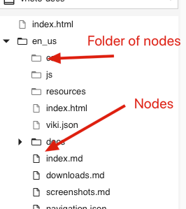 Viki - A simple Wiki page in Markdown from notebook of VNote