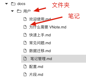Viki - A simple Wiki page in Markdown from notebook of VNote