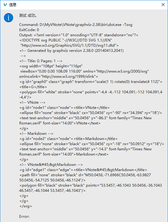 Viki - A simple Wiki page in Markdown from notebook of VNote
